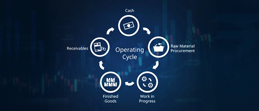 Operating Cycle Definition, Formula & Key Components